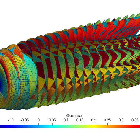 Representation Of The Vortex Elements In The Wind Turbine Wake In The