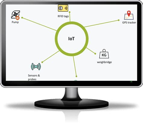 Fmec Garnet Iot Device Connectivity Fmec Group No1 For Quality Digital Connectivity