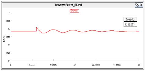 Figure 1 From Design Of A Generator Control System For Small Nuclear Distributed Generation