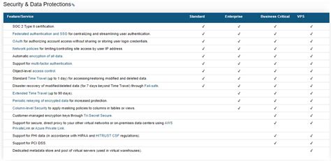 snowflake snowpro certification exam cheat sheet prntbl