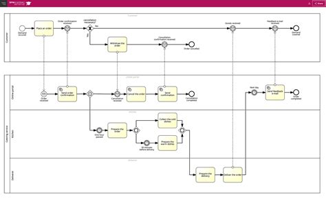 Order Your Free Bpmn 20 Poster Signavio Bpm Skills In 2021 Hot Or