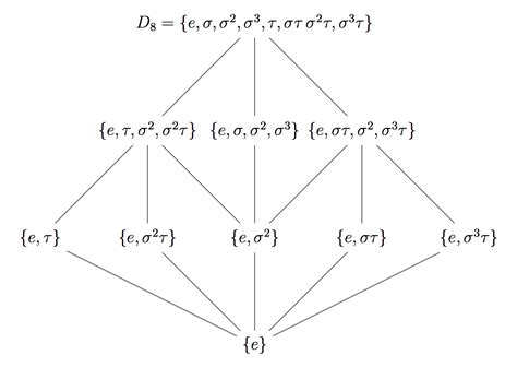 abstract algebra find all the intermediate fields of the splitting