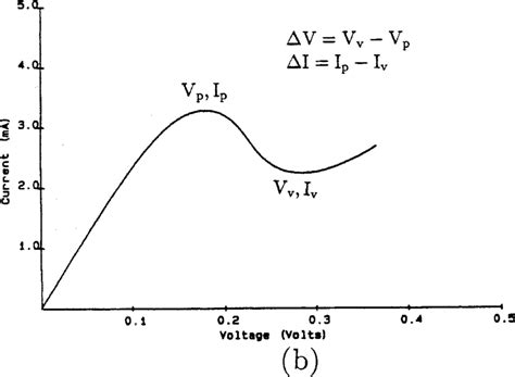 A Use Of An External Capacitance For Stabilization B The True Download Scientific Diagram