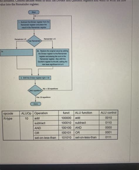 solved this is a 4 part problem below is a copy of the mips