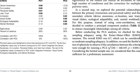 the principal component analysis from the questionnaire data the first