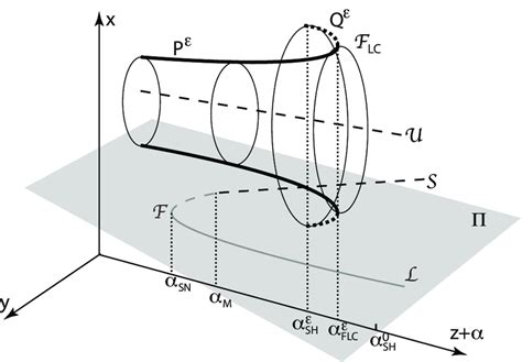 Summarizes The Results In Lemma Download Scientific Diagram