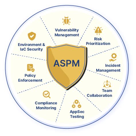 guide to application security posture management in 2025 opsmx