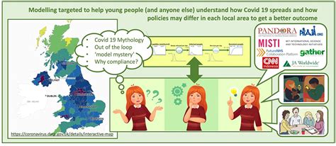 Creative Learning Exchange