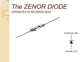 Different Semiconductor Diodes Ppt