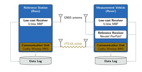 Schematic Measurement Setup Download Scientific Diagram