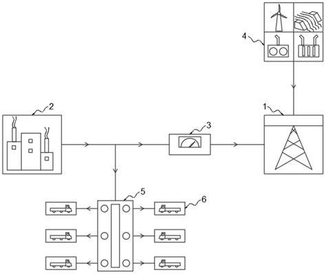 System For New Energy Automobile Battery Replacement And Charging To Participate In Thermal