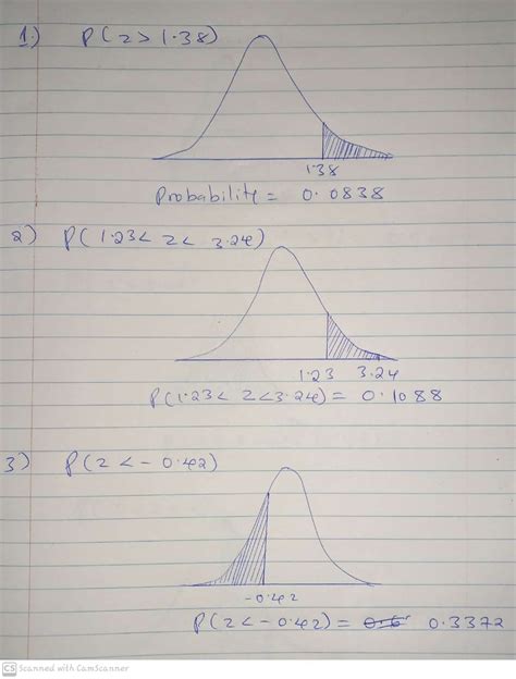 [solved] Draw A Picture Of The Standard Normal Curve And Shade The Area