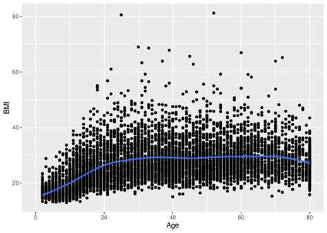 7 Iteration Modern Data Science With R