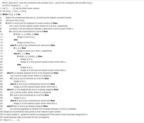Frontiers Clustering Using Boosted Constrained K Means Algorithm