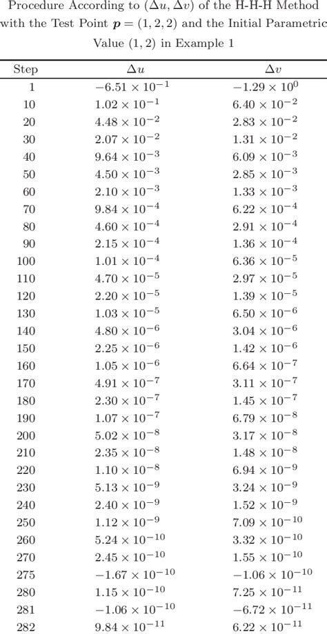 Parametric Incremental Iterative Download Scientific Diagram