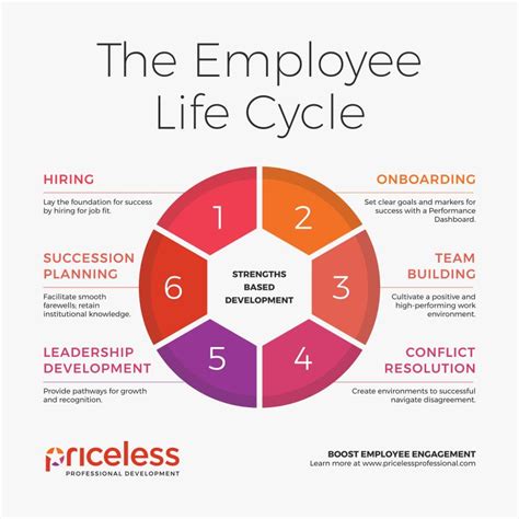 How To Create A Workforce That Is Motivated And Skilled Priceless