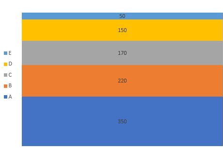 Matplotlib TreeMap In Python Vertical And Horizontal Stack Overflow