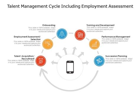 Talent Management Cycle Including Employment Assessment Powerpoint Presentation Templates