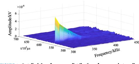 Figure 1 From Fault Location Of The Renewable Energy Sources Connected Distribution Networks