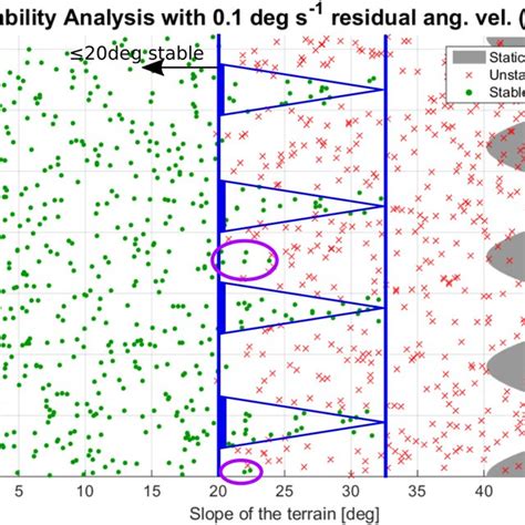 Monte Carlo Method Results With No Roughness And Residual Angular Download Scientific Diagram