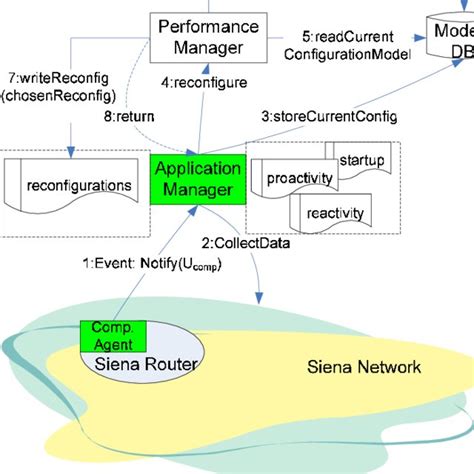 The Reconfiguration Process Download Scientific Diagram