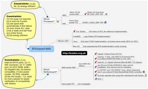 Home Fileserver ZFS Hardware Simon S Blog