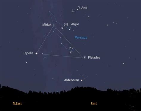 observing algol and variable stars