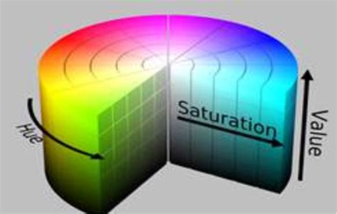 Figure 1 From Banana Ripeness Classification Using Hsv Colour Space And