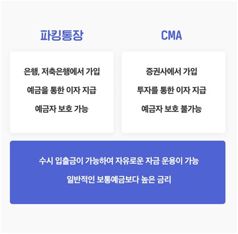 예금·적금·파킹통장·cma 핵심만 정리