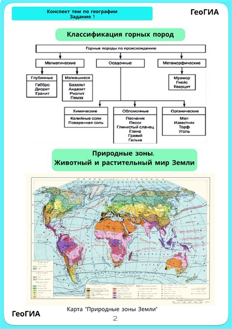 Конспект тем задания № 1 ОГЭ по географии ГеоГИА Дзен