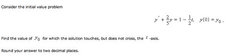 Solved Find The Value Of Y Subscript 0 For Which The