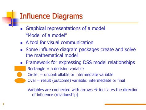 ppt modeling and analysis powerpoint presentation free download id