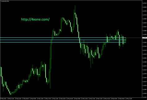 Stochastic Cross Alert Indicator 4xone