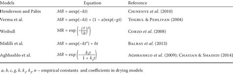 Models Employed For Fitting Of Experimental Data Download Scientific Diagram