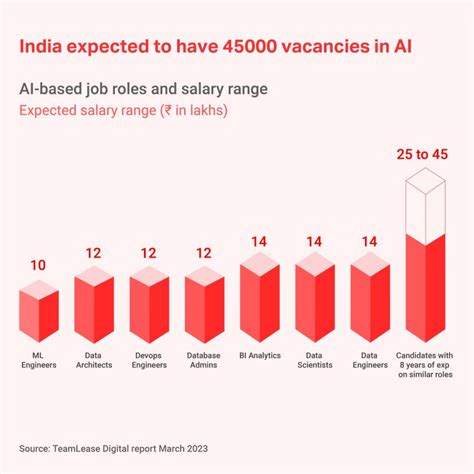 Akshay Munjal On Linkedin Technology Ai Education Growth Digital Opportunity Management…