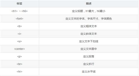 html快速入门 阿里云开发者社区