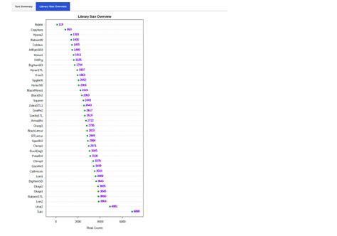 Data Filtering And Normalization Microbiome Tutorial Documentation