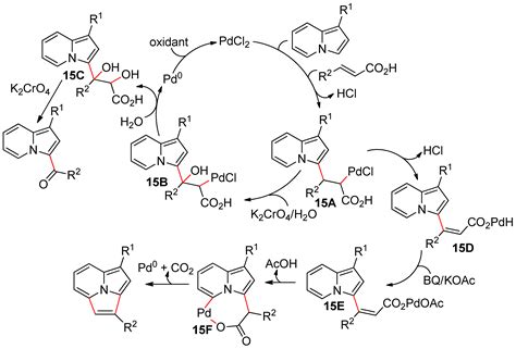 Catalysts Free Full Text Pd Catalyzed Intermolecular Dehydrogenative Heck Reactions Of Five