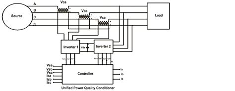 realization of unified power quality conditioner for mitigating all