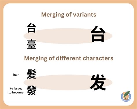 Simplified Vs Traditional Chinese Differences And Facts Bubble Tea Island