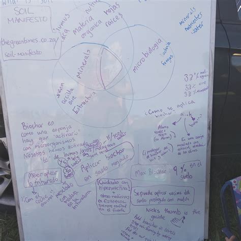 Workshop How To Make Your Own Biochar