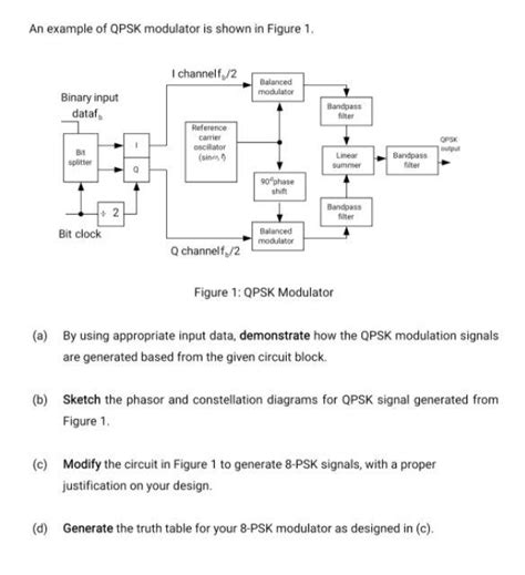 Solved An Example Of Qpsk Modulator Is Shown In Figure 1