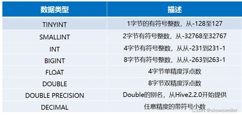 【大数据技术hadoopspark】hive数据仓库架构、优缺点、数据模型介绍（图文解释 超详细） 阿里云开发者社区