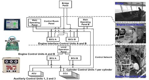 a brief overview of me engine control system 1 eto insights