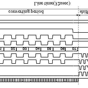 Timing Diagram Of The Parallel Serial Digital Data Driver Download Scientific Diagram
