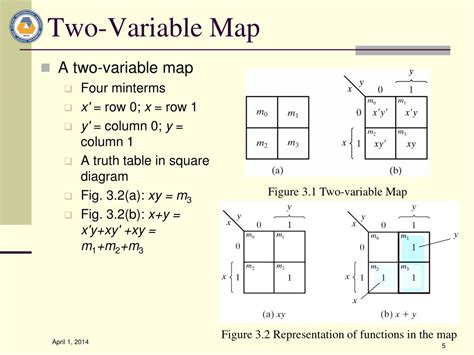 Ppt Digital Logic Design I Gate Level Minimization Powerpoint Presentation Id 594899