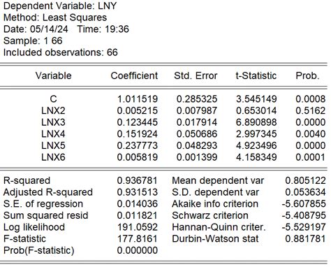 Solved Commenton The Statistical Significance Of The