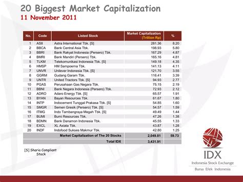 Pasar Modal Indonesia | PPT
