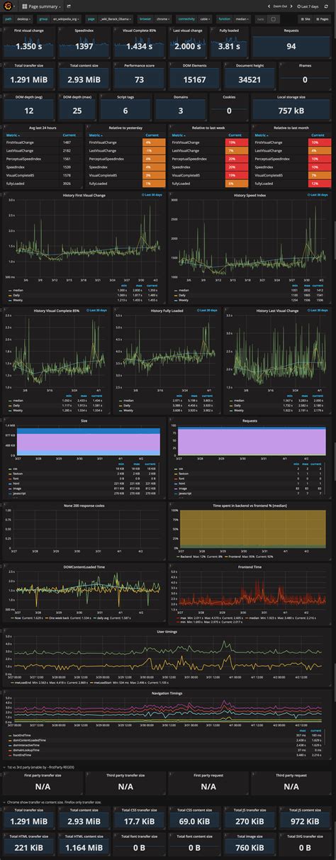 GitHub Vimalsr18 Sitespeed