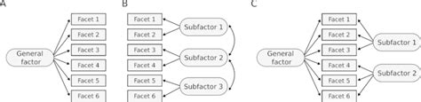 Structural Models Of The Esi Bf Download Scientific Diagram